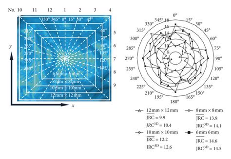 The Size Effect Of The Roughness Of The Aggregate Surface Download