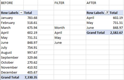 Free Excel Add In Macros To Automate Tasks And Make You More Efficient HowtoExcel Net