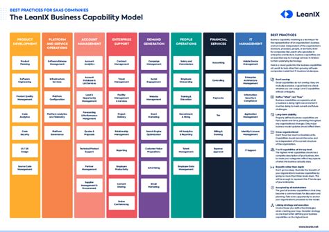 Business Capability Map Examples And Templates Leanix
