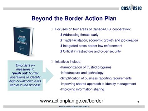 Ppt Coordinated Border Management Enhancing Security And Efficiency
