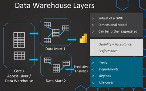 Datawarehouse Predictiveanalytics Data Work Hr Dataanalytics