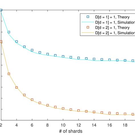 Pdf Technical Report Analytical Modeling And Throughput Computation