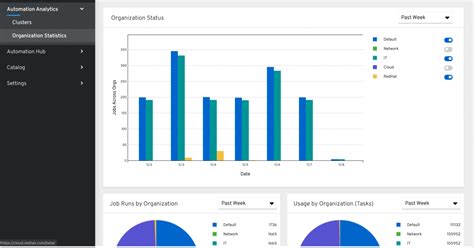 Configuration Management Tools Optimizing Tools For Software