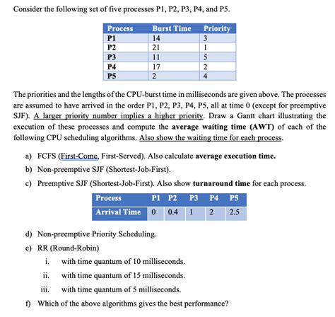 Solved Consider the following set of five processes P1, P2, | Chegg.com