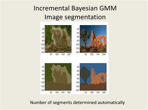 Ppt Incremental Methods For Machine Learning Problems Powerpoint Presentation Id4816225