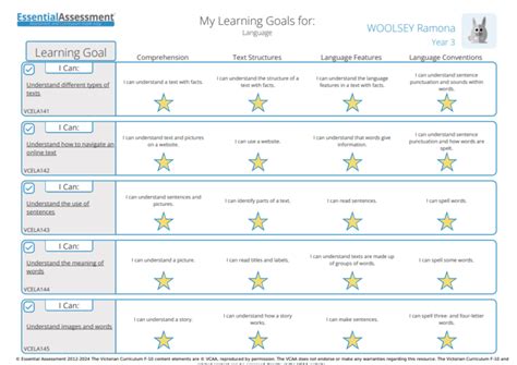 Design Essential Assessment