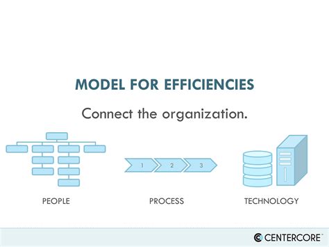 PowerPoint B B Sales Presentation On Behance