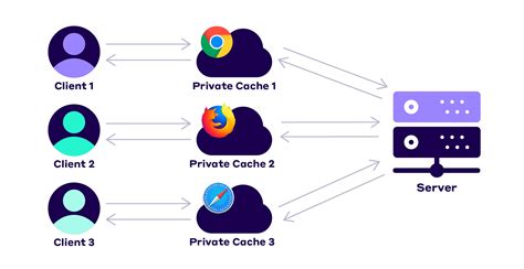 How To Serve Static Assets With An Efficient Cache Policy