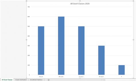 4 1 choosing a chart type beginning excel 2019