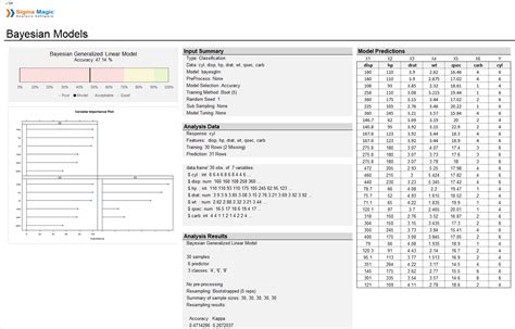 Bayesian Models Help Manual Sigma Magic