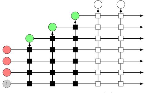 Figure 2 1 From Analysis And Optimization Of Convolutional Neural Network Architectures