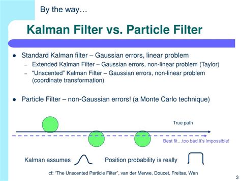 Particle Filter Vs Extended Kalman Filter At Caleb Bateson Blog