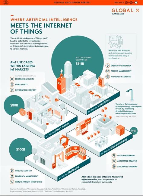 José Ascoz Serrano On Linkedin Internet Ai Machinelearning