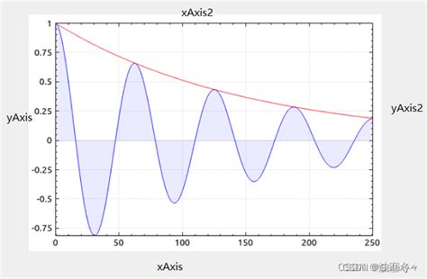 qt——示波器 图表 qcustomplot csdn博客