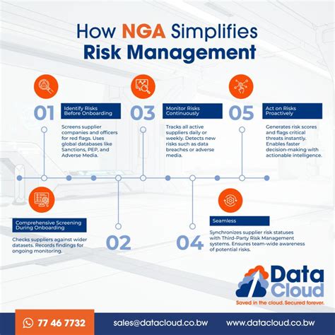 Riskmanagement Compliance Nga Datacloud Businesssolutions Data