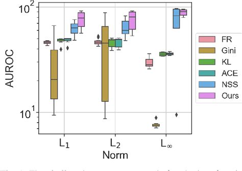 Figure 1 From A Minimax Approach Against Multi Armed Adversarial Attacks Detection Semantic