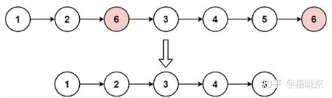 Leetcode 203 移除链表元素 知乎