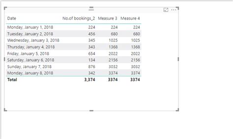 Solved Basic Mtd Sales Calculation Not Summing Individual