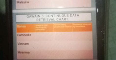 GAWAIN 5 CONTINUOUS DATA RETRIEVAL CHART | StudyX