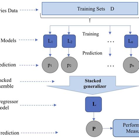 boruta result plot for technical indicators download scientific diagram