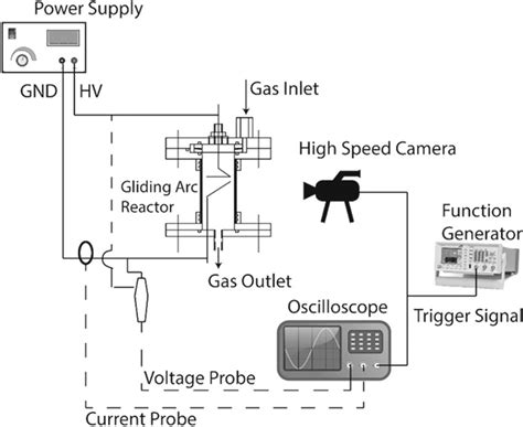 Schematic Diagram Of The Diagnostic Setup Download Scientific Diagram