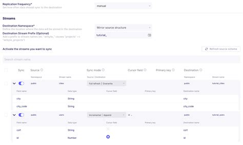 Postgres Replication Data Transfer Efficiency Airbyte