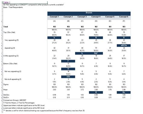 Data Stacking B Intelligence