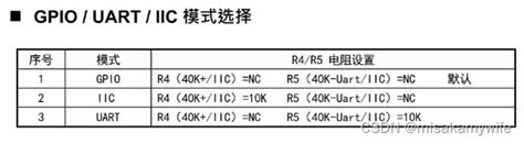 Stm32u575测评 使用这块开发板测试hc Sr04模块的串口通信功能，并尝试移植tinymaix实现在单片机上的实时手写数字的识别
