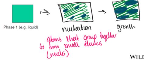 chapter 10 phase transformations flashcards quizlet