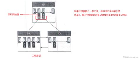Mysql四：b树索引、聚簇索引、二级索引、联合索引mysql 二级索引和辅助索引 Csdn博客