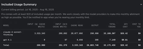 Monthly Token Limit In The 20 Pro Plan For Cursor Usage Discussions Cursor Community Forum