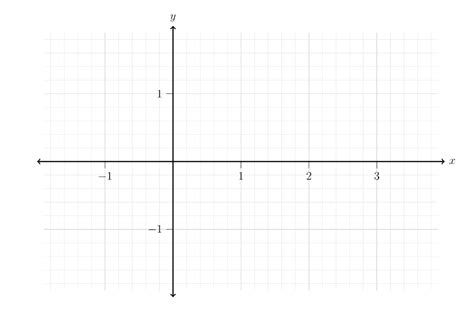 solved 4 3 pts sketch the graph of a function f that