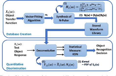 Figure 4 From Object Recognition With Natural Resonance Annihilation Using New N Pulse Waveforms