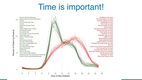 Predictive Analytics Disrupting Product Development Ppt