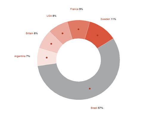 R Add Lines Connecting Segments To Values Outside A Donut Chart