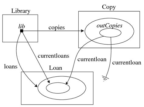 annotated constraint diagram context lib library inv let download