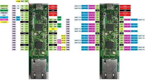 【arduino】w5100s Evb Pico W5500 Evb Picoを使う たまねぎブログ