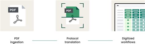 Protocol Digitization What Exactly Is This Transformative Ctms
