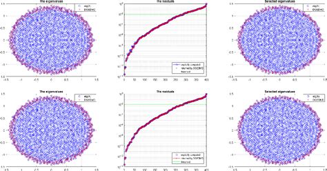 figure 4 from a lapack implementation of the dynamic mode decomposition