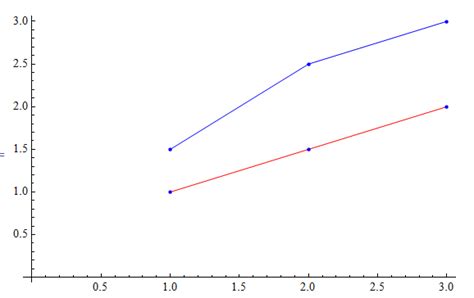 Wolfram Mathematica Setting The Point Color In Listplot When More
