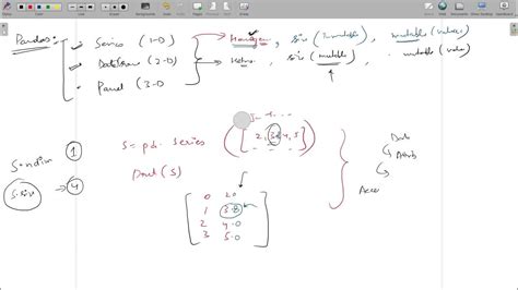Python 20 Dataframe Creation Youtube