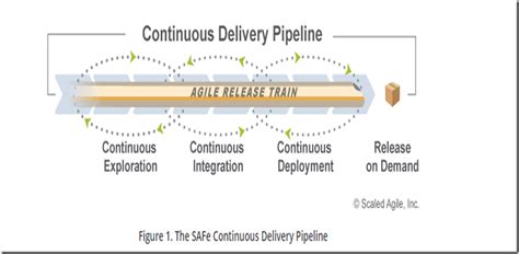 Supertrapp E Haust Pipes Continuous Delivery Pipeline Safe