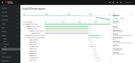 Explain Red Hat Observability Guide For Openshift 417