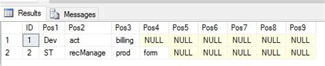 Sql Server SQL Split String On Delimiter And Set To New Columns