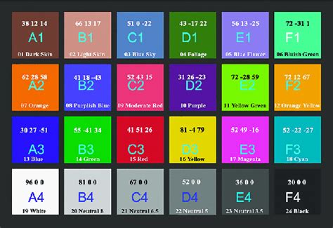 creating dcp color profile for your camera page 4