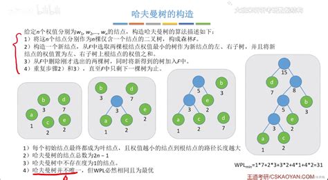 [c、c ]数据结构：哈夫曼树 and 字母表的哈夫曼编码 哈夫曼数加权构建 打印字符并编码 csdn博客