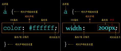 Css Key Concepts Visual Formatting Model By W3cplus Medium