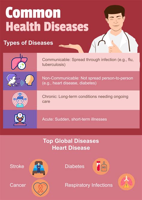 Free Health Infographic Templates To Customize Online