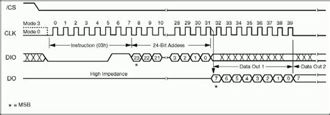 Arduino Come Lettore Eeprom Page 2 Software Arduino Forum