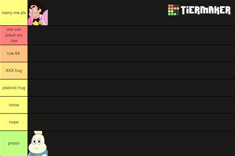 Steven Universe Character Tier List Community Rankings TierMaker